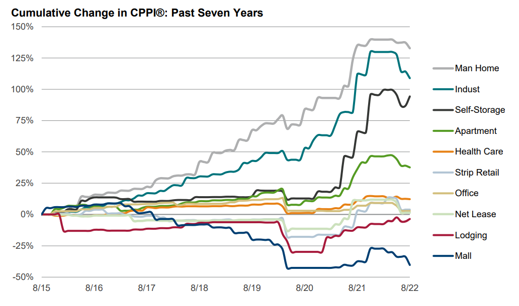 Passive Real Estate Investing - About Broadview Capital Partners