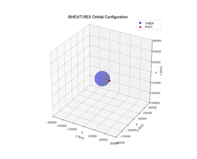 T-REX: Time Resolving a Black Hole
