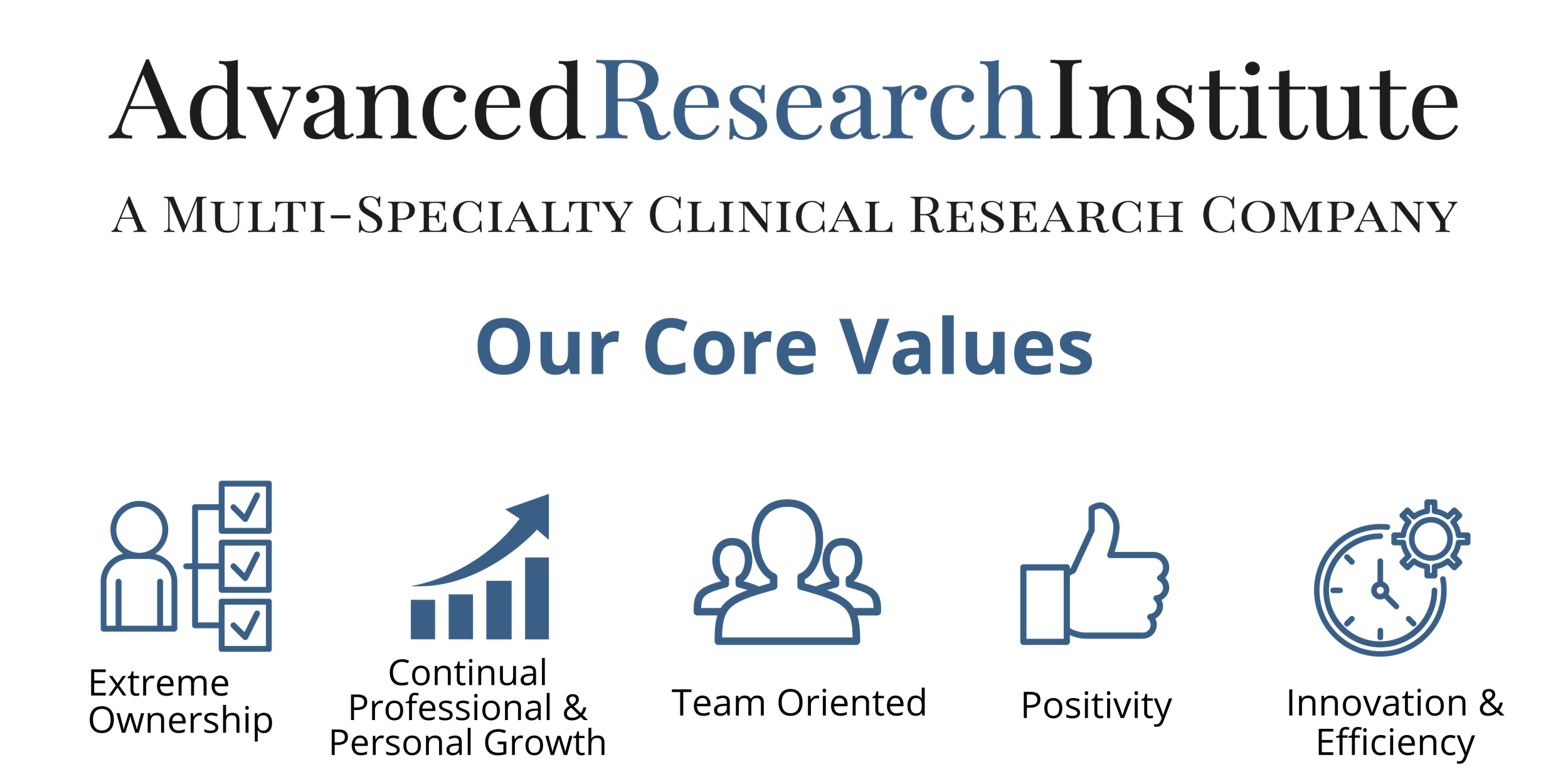 About Our Company | Advanced Research Institute