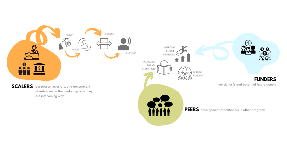 It's time to rethink how communications is used in MSD Programming