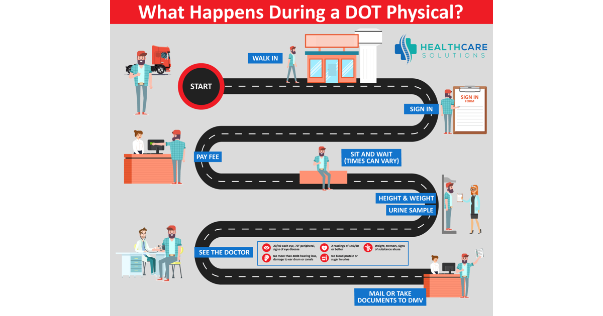 DOT Physicals Of Houston Healthcare Solutions DOT EXAMS NEAR ME