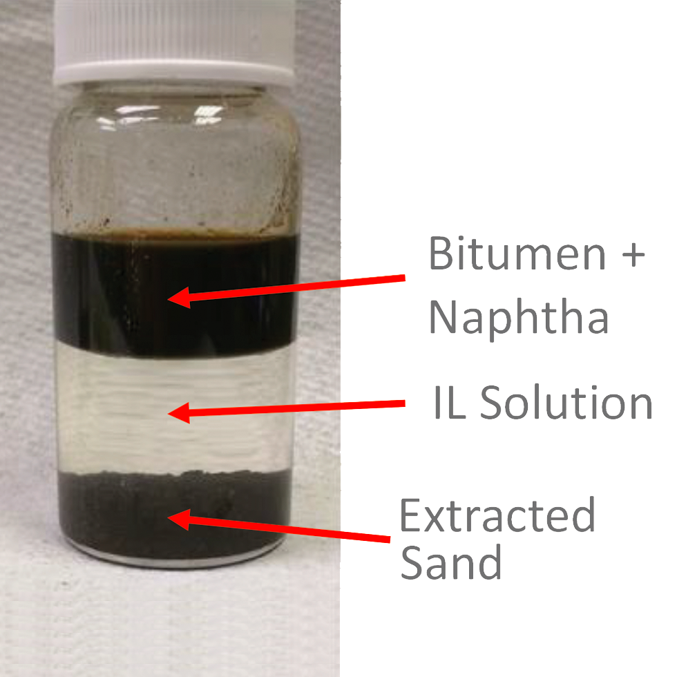 Extrakt Process Solutions | Kentucky Tech Innovation Company